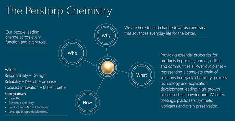 Vision and strategic direction - Perstorp